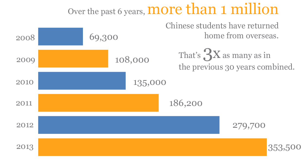 Is Studying Abroad Worth The Cost ChinaFile Is Studying Abroad Worth The Cost ChinaFile